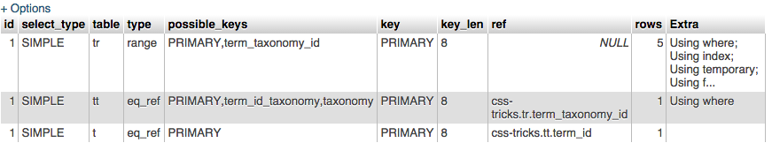 Finding And Fixing Slow Wordpress Database Queries Css Tricks