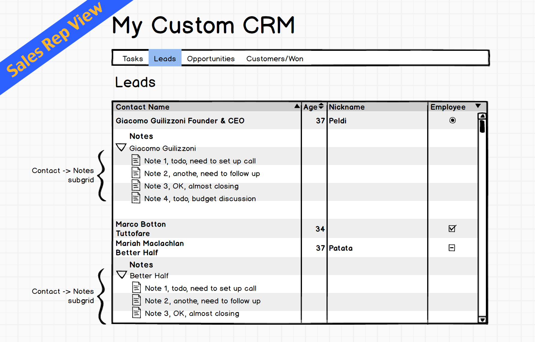 Php For Beginners Building A Simple Crm From Scratch Css Tricks 9220